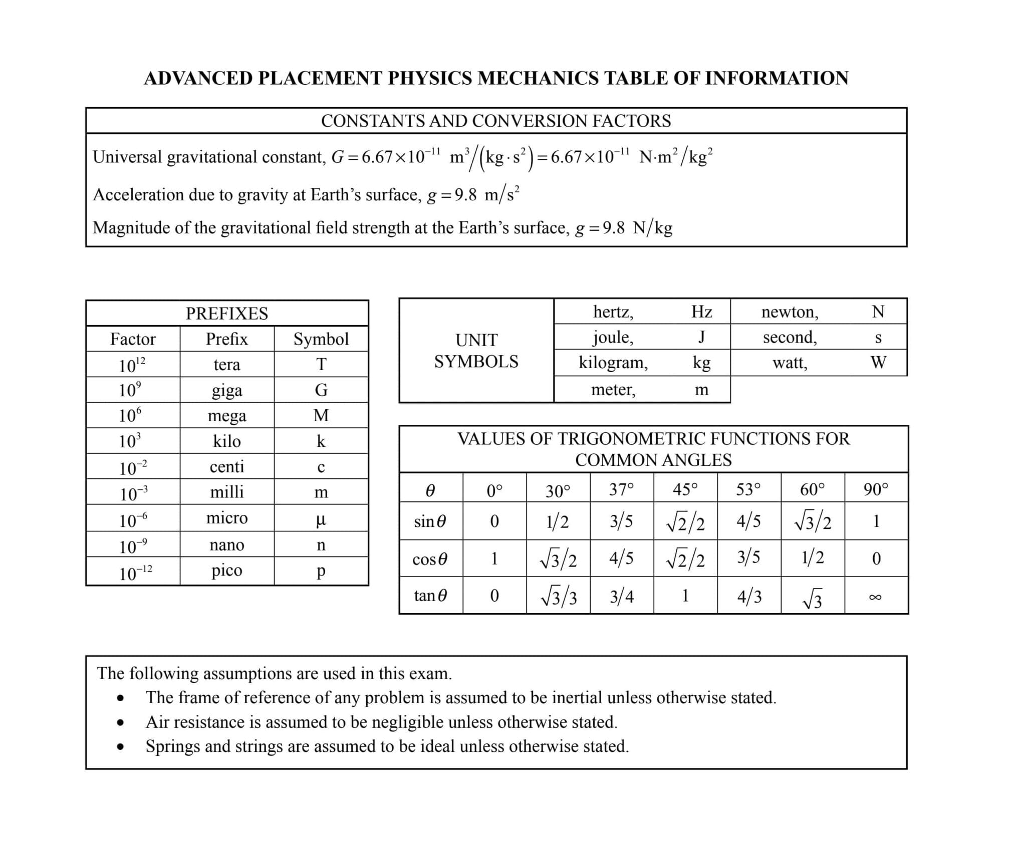 AP Physics C Mechanics Equation Sheet - Download PDF