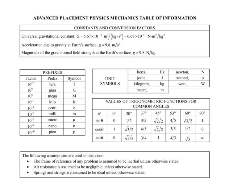 AP Physics C Mechanics Equation Sheet - Download PDF
