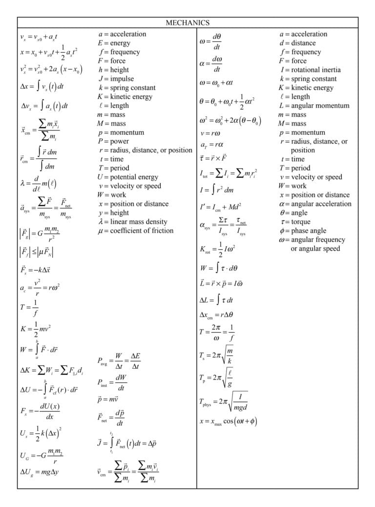 AP Physics C Mechanics Equation Sheet - Download PDF